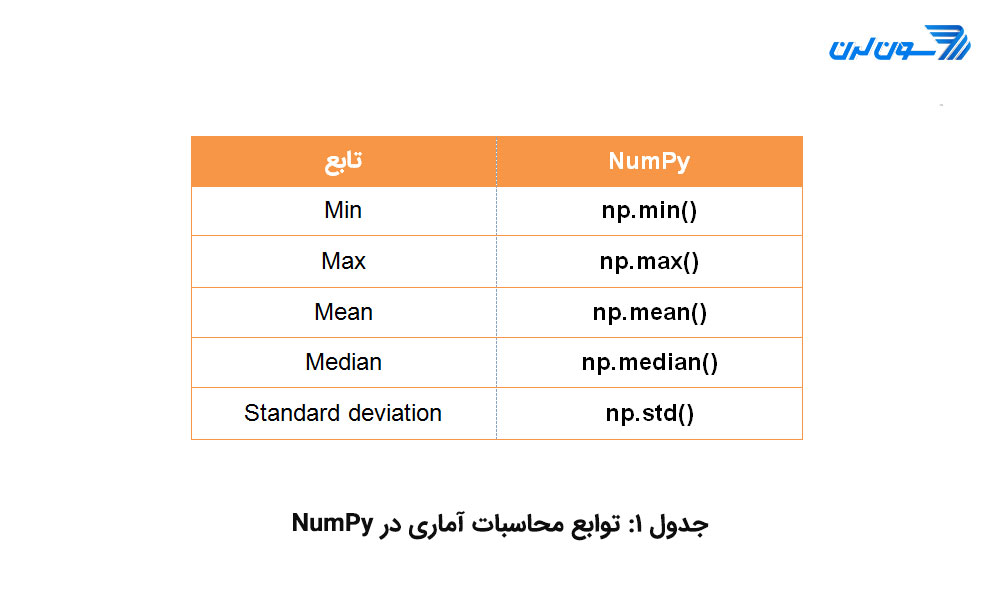 آموزش کامل کتابخانه NumPY